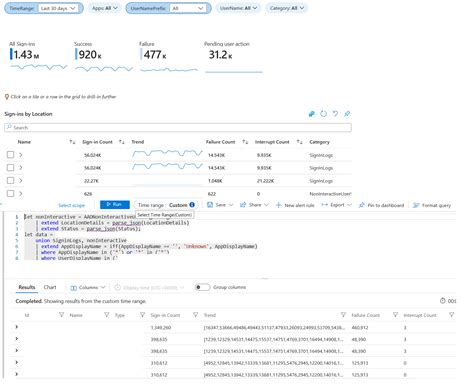 Azure Ad Sign In Logs Sign Ins By Location Not Working For Large