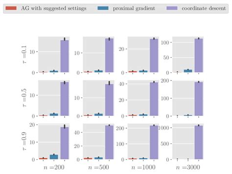 Fig B3 Median For The Computing Time In Seconds Required For β K1 Download Scientific