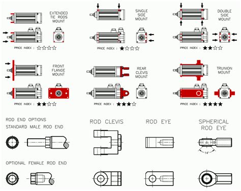 Linear Servodrives Linear Servoactuators ServoDrive
