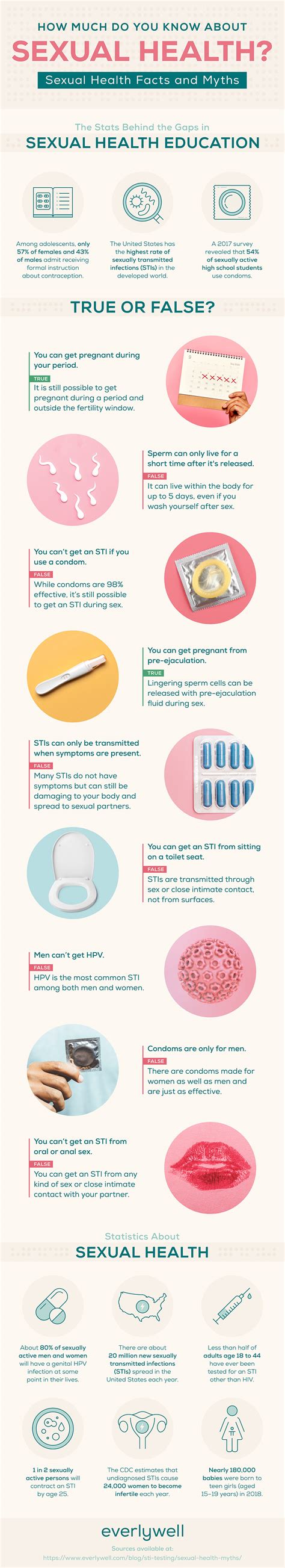 Hiv Myths And Misconception