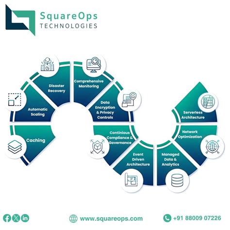 Paridhi Bansal On Linkedin How Does Your Organization Tackle