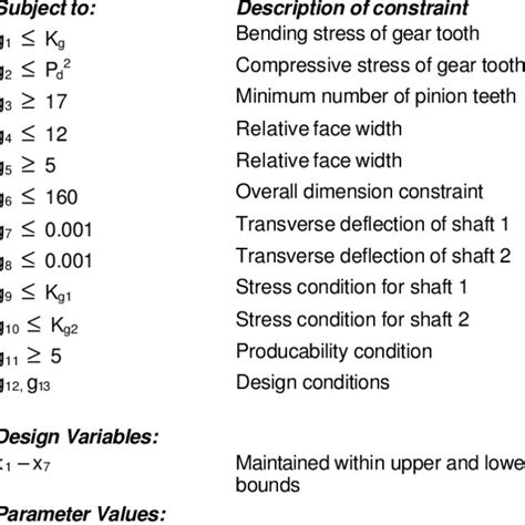 Sample Xml Data Structure Download Scientific Diagram