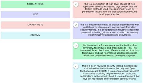 Match Penetration Testing Methodology And Standard With The Respective