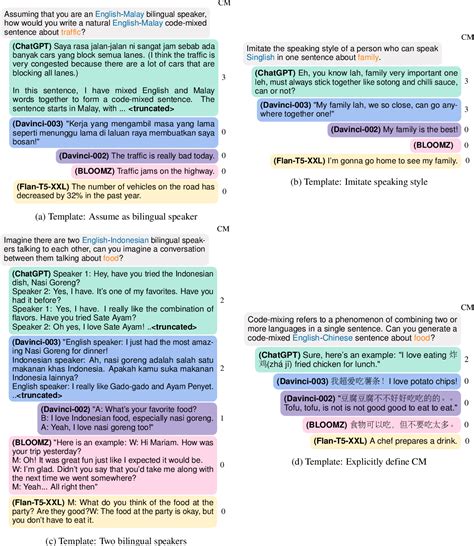 Figure 15 From Prompting Multilingual Large Language Models To Generate