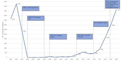 shreyas shende on linkedin india pakistan newsletter subscribenow southasia