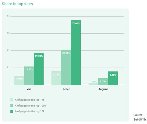 都在夸官方文档 Vuejs 2021 年度报告出炉！vue在国外使用率 Csdn博客