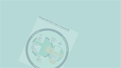IPC Integrated Pelvic Care
