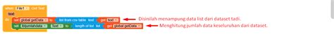 Cara Menampilkan Data Terbatas Dengan Pagination Sederhana Dari Data