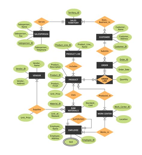 solved map this erd into tables and then map with withing