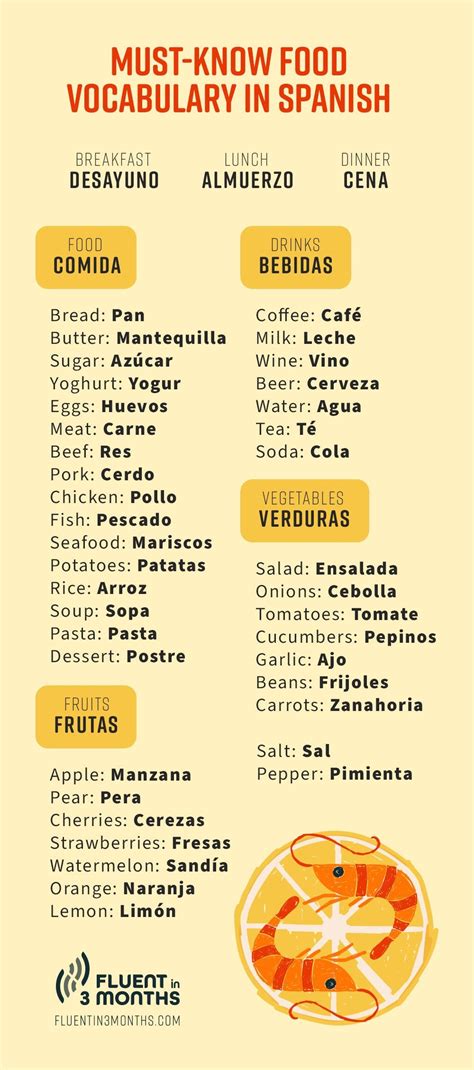 Spanish Food A Guide To Spanish Cuisine And Spanish Eating Culture With