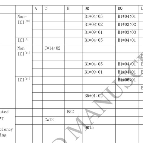Schematic Structure Of Hla Class I And Class Ii Molecules Download Scientific Diagram