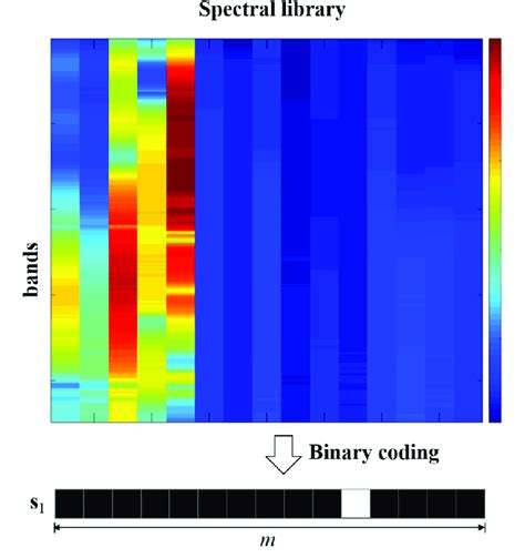 binary coding of spectral library here we simply suppose the spectral download scientific
