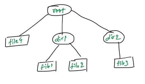 Neeraj Kumar On Linkedin Bridge Designpatterns Softwareengineering