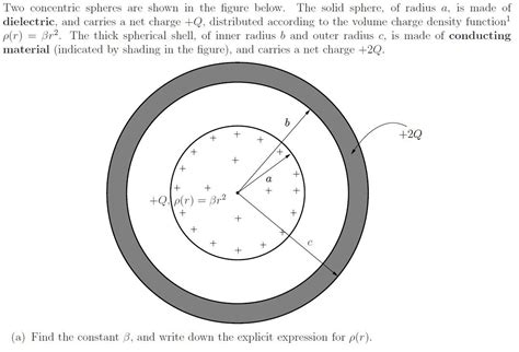 solved two concentric spheres are shown in the figure below