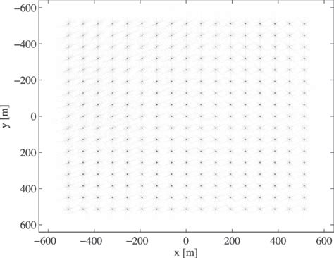 Figure 3 From Fast Backprojection Algorithms Based On Subapertures And Local Polar Coordinates