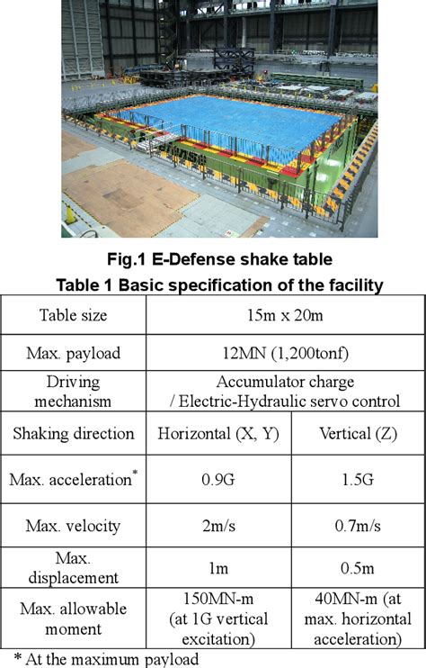 Table 1 From Investigation Of The Seismic Safety Capacity Of Aged Piping System Shake Table