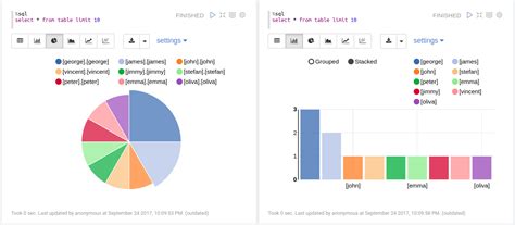 15 Social Network Analysis — Learning Apache Spark With Python