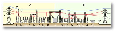 What Is Substation Design In Power Distribution System ~ Md Sharafat