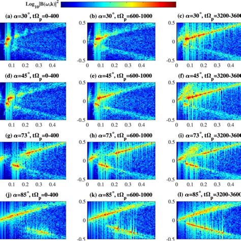 Two Dimensional Hybrid Simulations Wave Magnetic Power Spectra In Download Scientific Diagram