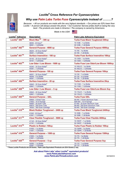 Loctite Cross Reference For Cyanoacrylates Why Use Thomasnet