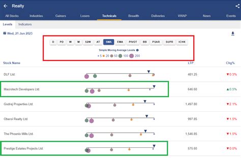 Build A Robust Portfolio Using Sector Rotation Strategy