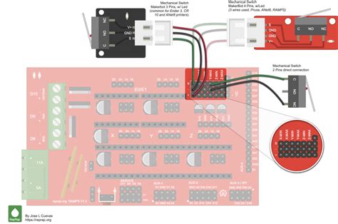 Ramps 14 Reprap