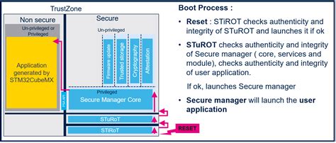 Filesecurity Stm32cubemx Boot Path Process Sm 2png Stm32mcu