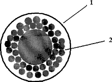 Fluorescent Nano Particle With Composite Silica Shell Structure And Preparation Thereof Eureka
