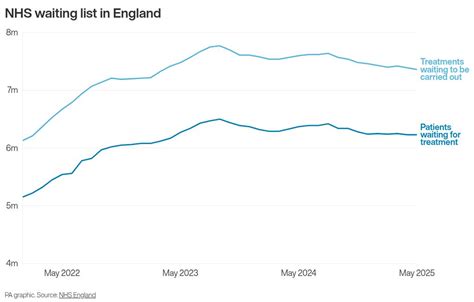 ‘contradiction In Figures Makes Health Experts Question Nhs Data Herald Series