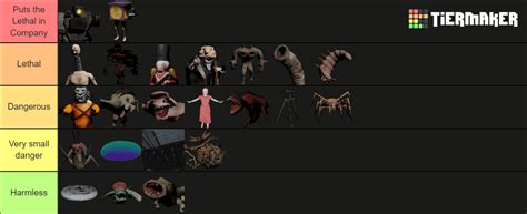 Lethality Chart R Lethalcompany