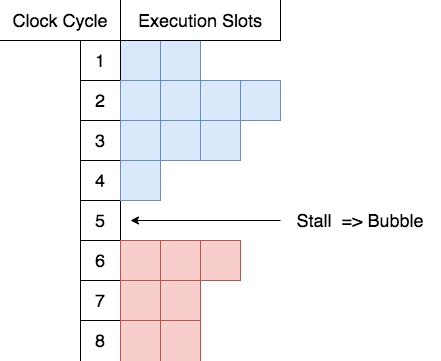 Multithreading The Beard Sage
