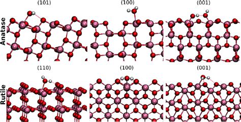 Optimized Adsorption Geometries For A Single Water Molecule On The Six
