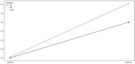 Adding Jitter To Solve Overplotting In A Pandas Chart Overlapping Data Points