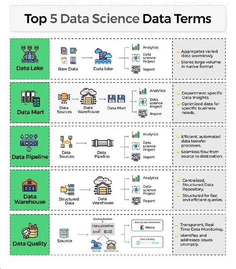 Puneet Dhawan On Linkedin Machinelearning Artificialintelligence
