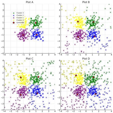 Comprehensive Analysis Of Clustering Algorithms Exploring Limitations