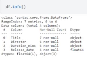 Data Preprocessing 7 Essential Steps In The Pipeline