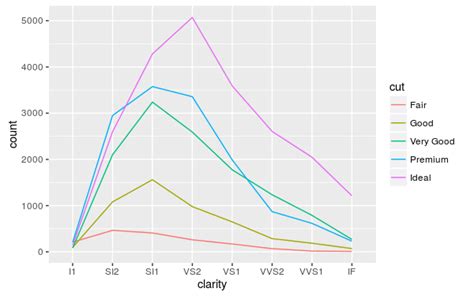 R ggplot 教學圖層式繪圖 第 頁 G T Wang