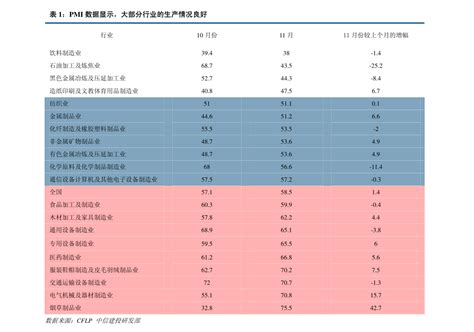 东北证券 海外宏观周度观察（2020年第33周）：中西方疫情后的复苏路径有何差异 宏观经济 慧博投研资讯
