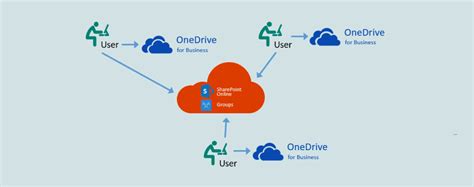 Office 365 Include Sharepoint Online ‒ Qic Systems Ltd Qic Systems Ltd