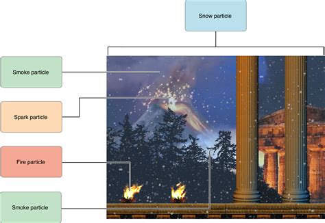 About The Particle Emitter Editor