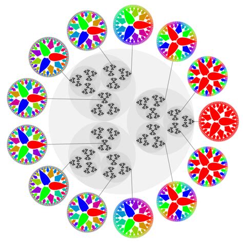P Adic Numbers And Group Characters Mathematics Stack Exchange