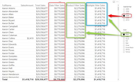 Mastering Dax Filter Implementing Multiple Conditions For Enhanced Data Analysis