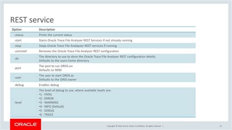 Oracle Trace File Analyzer Overview Ppt
