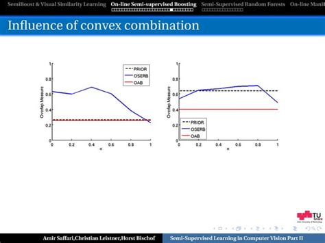 Cvpr2010 Semi Supervised Learning In Vision Part 3 Algorithms And Applications Pdf