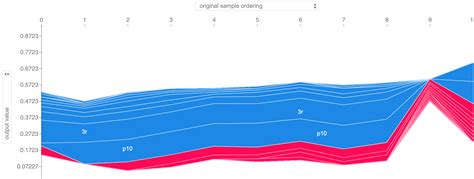 Interpreting Recurrent Neural Networks On Multivariate Time Series