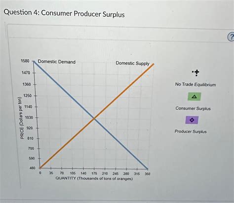 Solved A Use The Graph Below To Answer The Following Chegg
