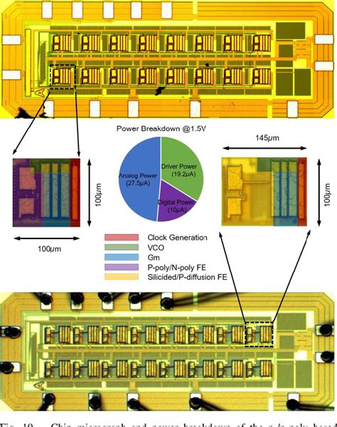 Figure From A Compact MHz RC Frequency Reference With A Versatile Temperature Compensation