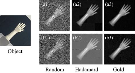 The Experiment System Diagram Of Computational Ghost Imaging