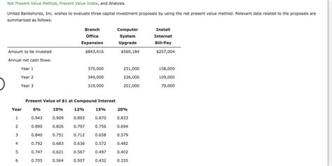Solved Net Present Value Method Present Value Index And Chegg Com
