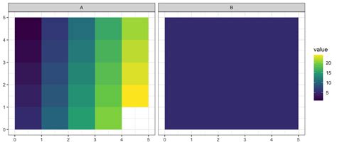R Problems With Facet When Nulls Occur In Multilayer Rasters